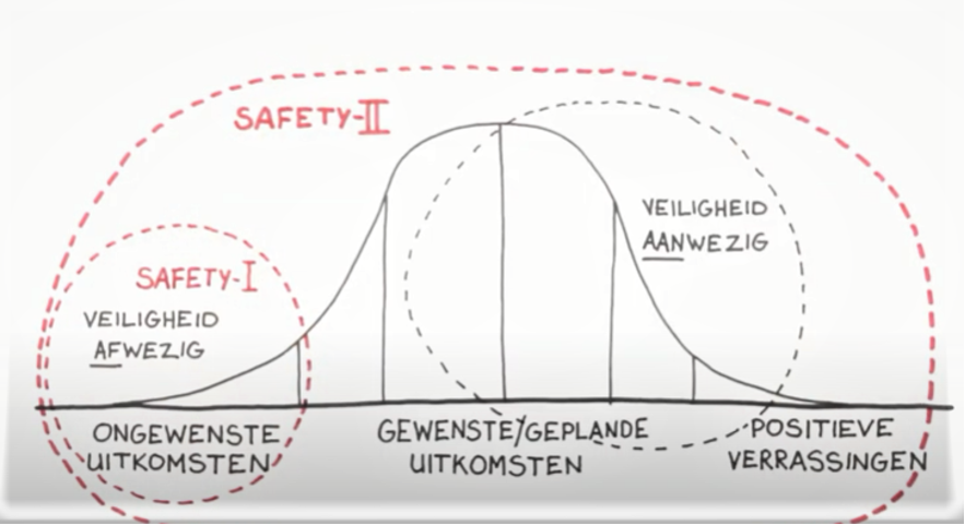 Calamiteitenonderzoek ziekenhuizen, kennisdeling en veiligheid ...
