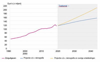 Gevraagd: Visie 2030 -2040 op gezondheid en zorg - Nieuwsbrief Zorg en ...