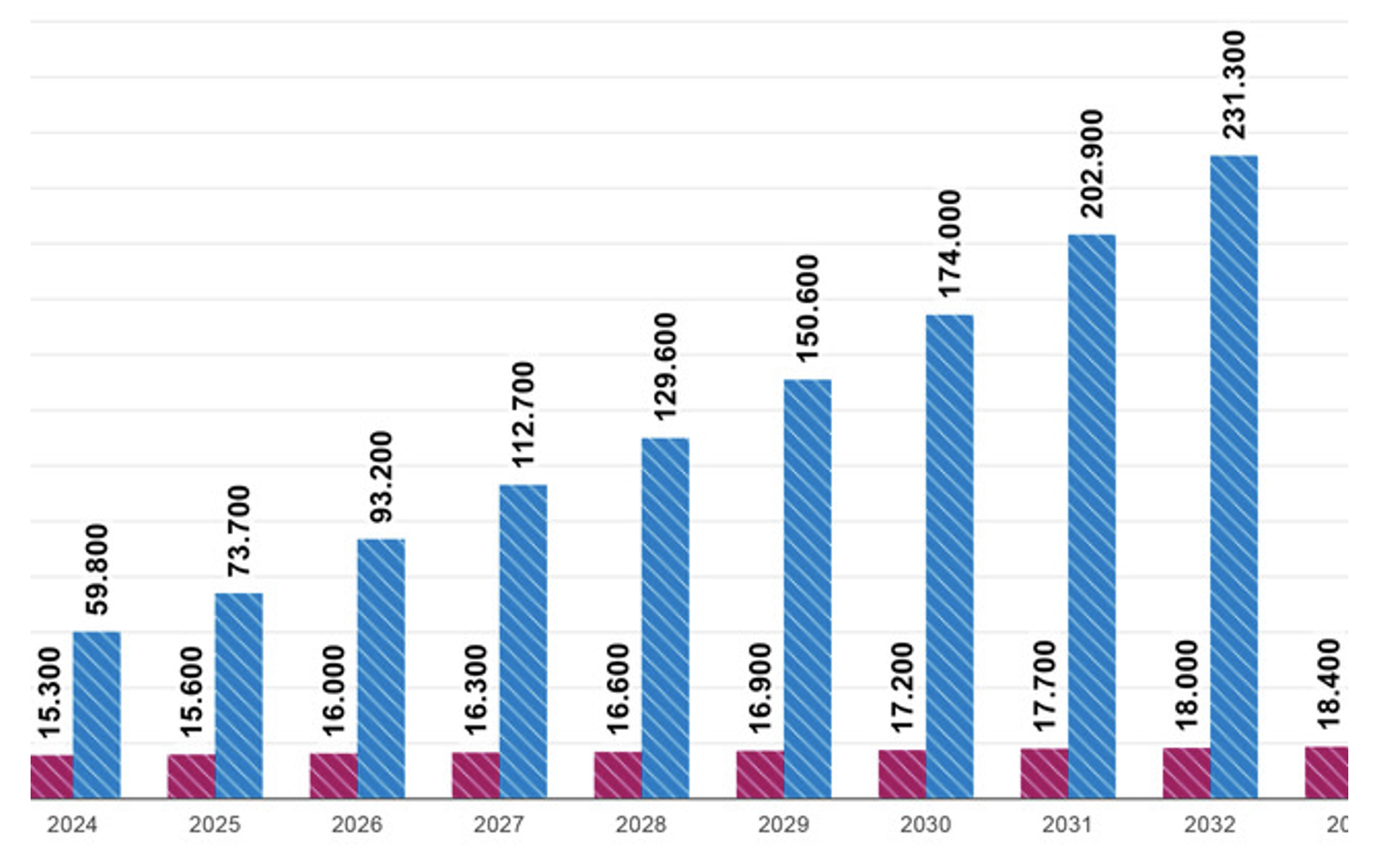 AZWA stelt in 2025 twee andere doelen dan het Integraal Zorgakkoord in ...